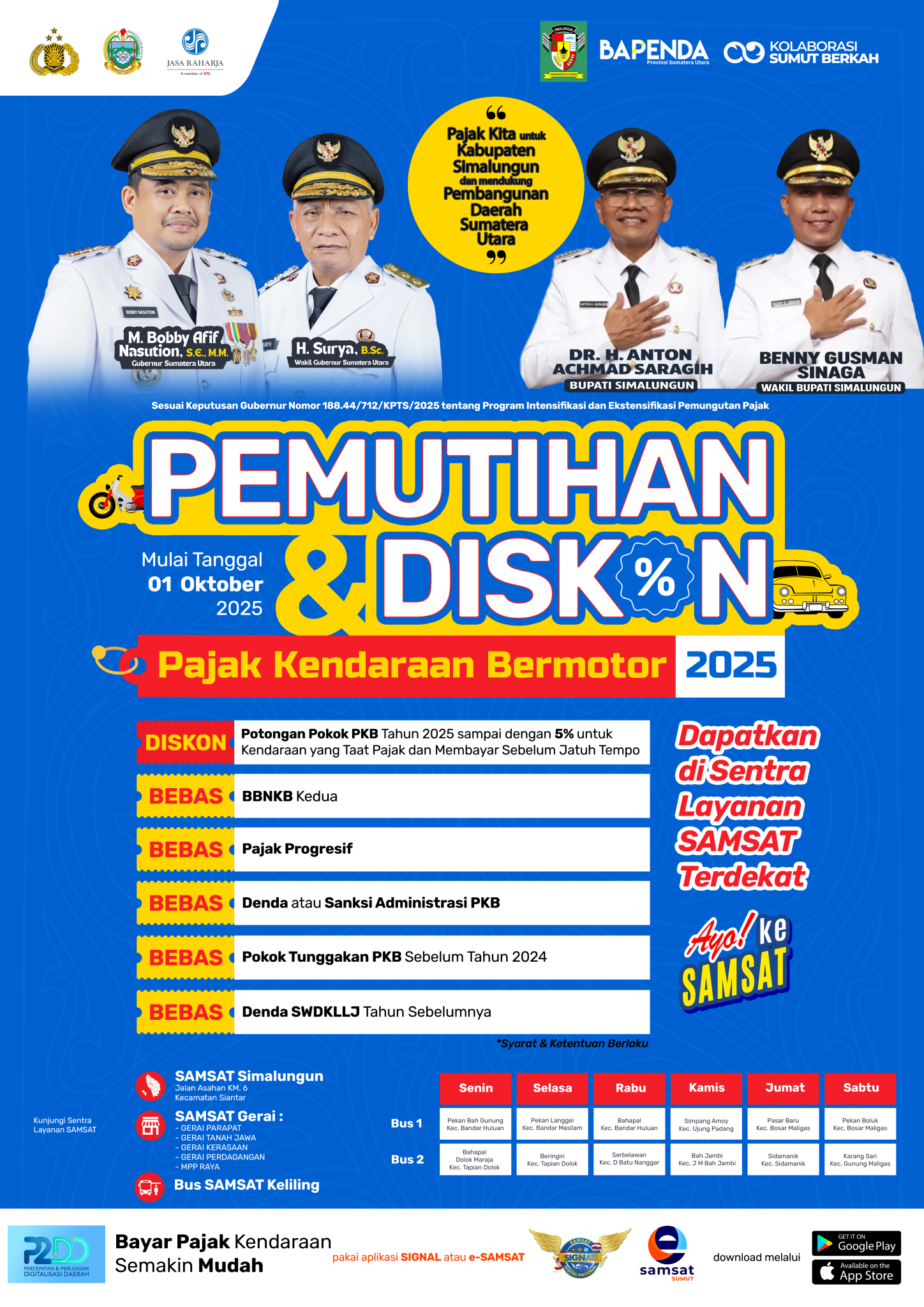 R-APBD Kabupaten Simalungun TA 2026 Disetujui DPRD – Pemerintahan ...
